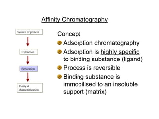 affinity chromatography.pdf