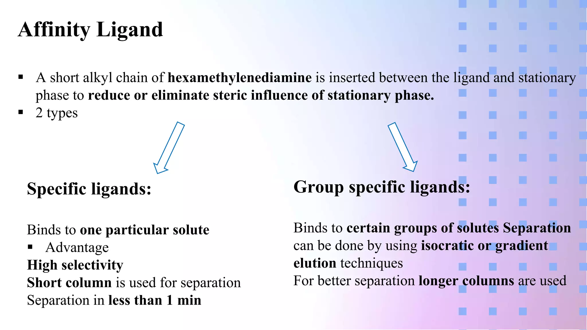 Affinity Chromatography.pdf