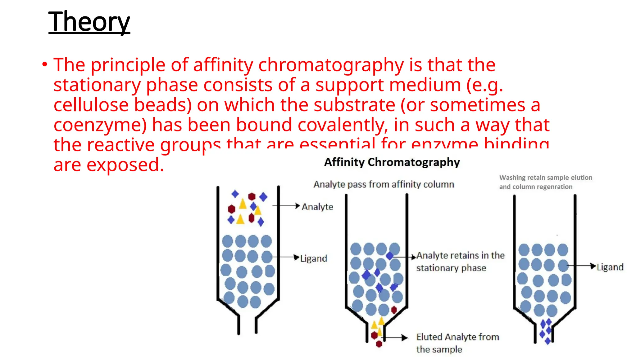 Affinity Chromatography Introduction Theory Instrumentation