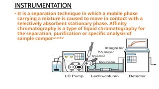 AFFINITY CHROMATOGRAPHY ,Introduction, Theory, Instrumentation ...