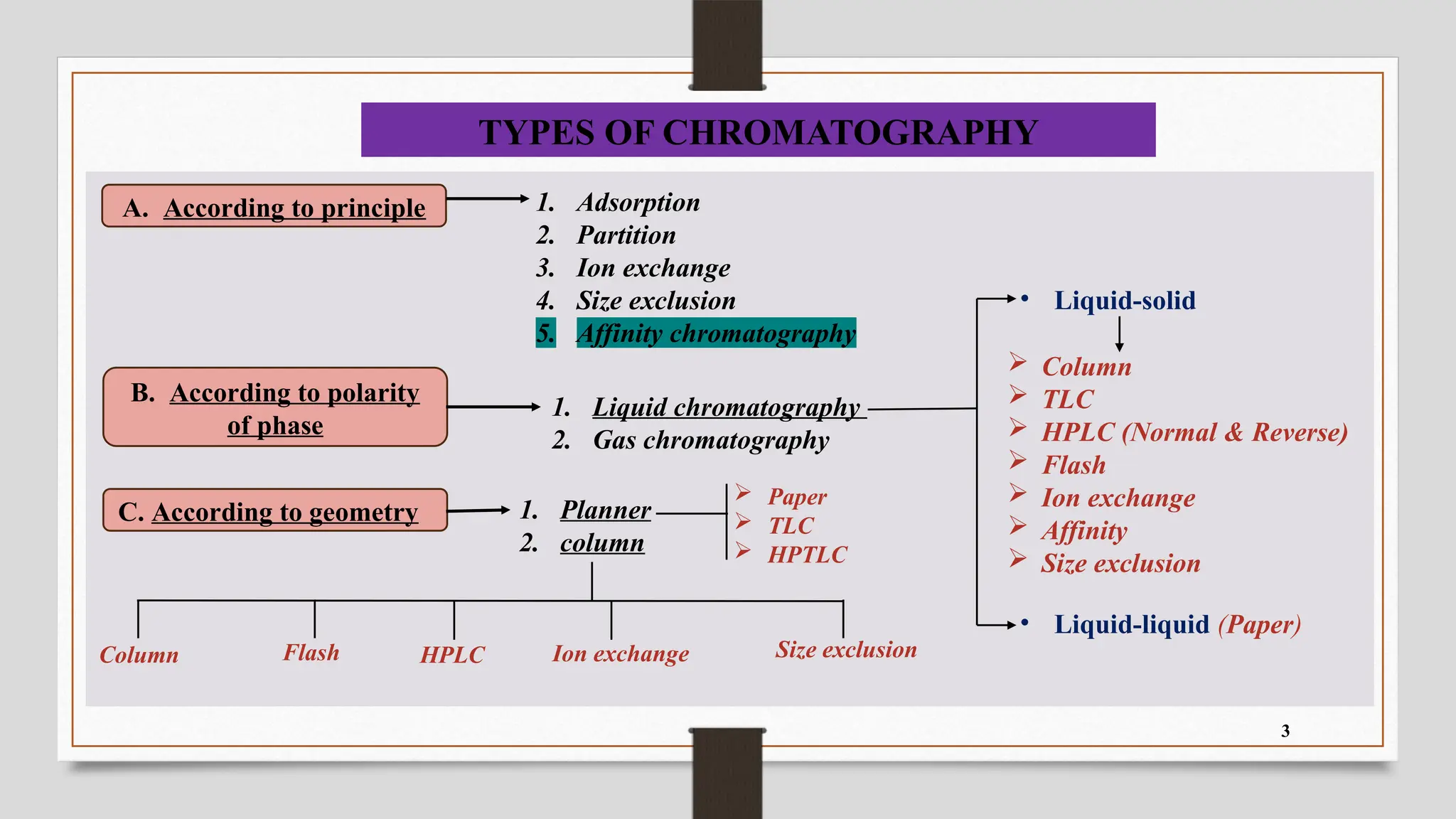 Affinity chromatography: a chromatographic technique.pptx