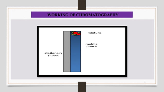 Affinity chromatography: a chromatographic technique.pptx