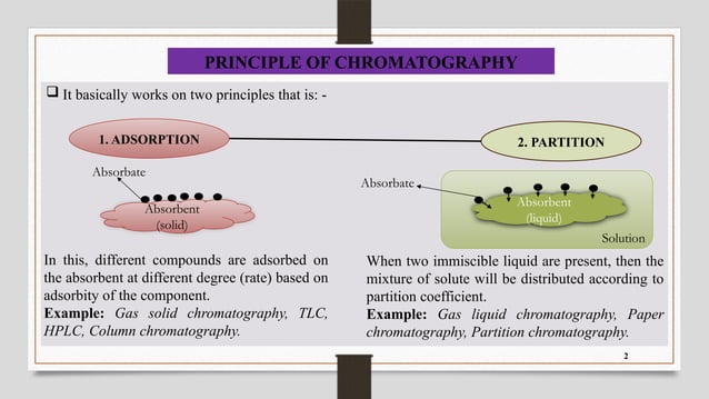 Affinity chromatography: a chromatographic technique.pptx Affinity chromatography: a chromatographic technique.pptx