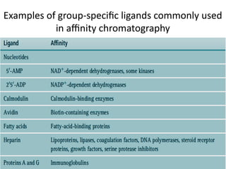 Affinity Chromatography Instrumentation Technique | PPTX