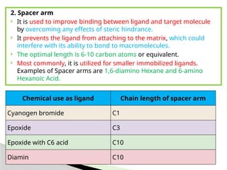 Affinity chromatography Introduction Theory Instrumentation ...