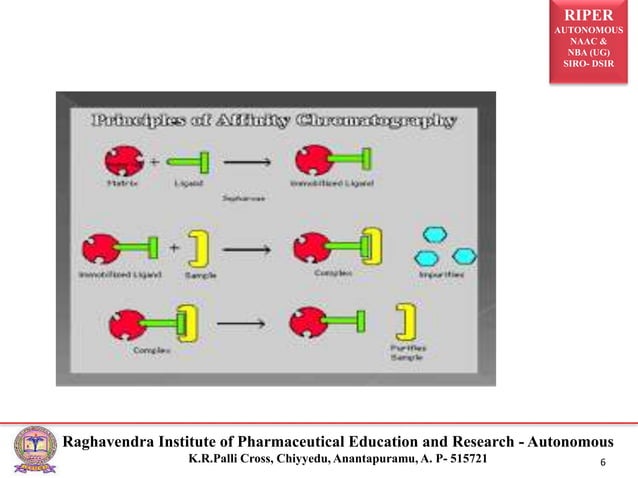 Affinity Chromatography. | PPTX | Chemistry | Science
