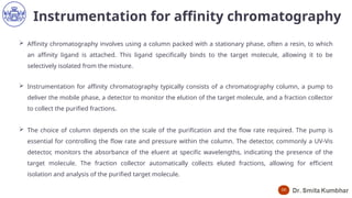 Affinity Chromatography Principles, Applications, and Techniques for ...