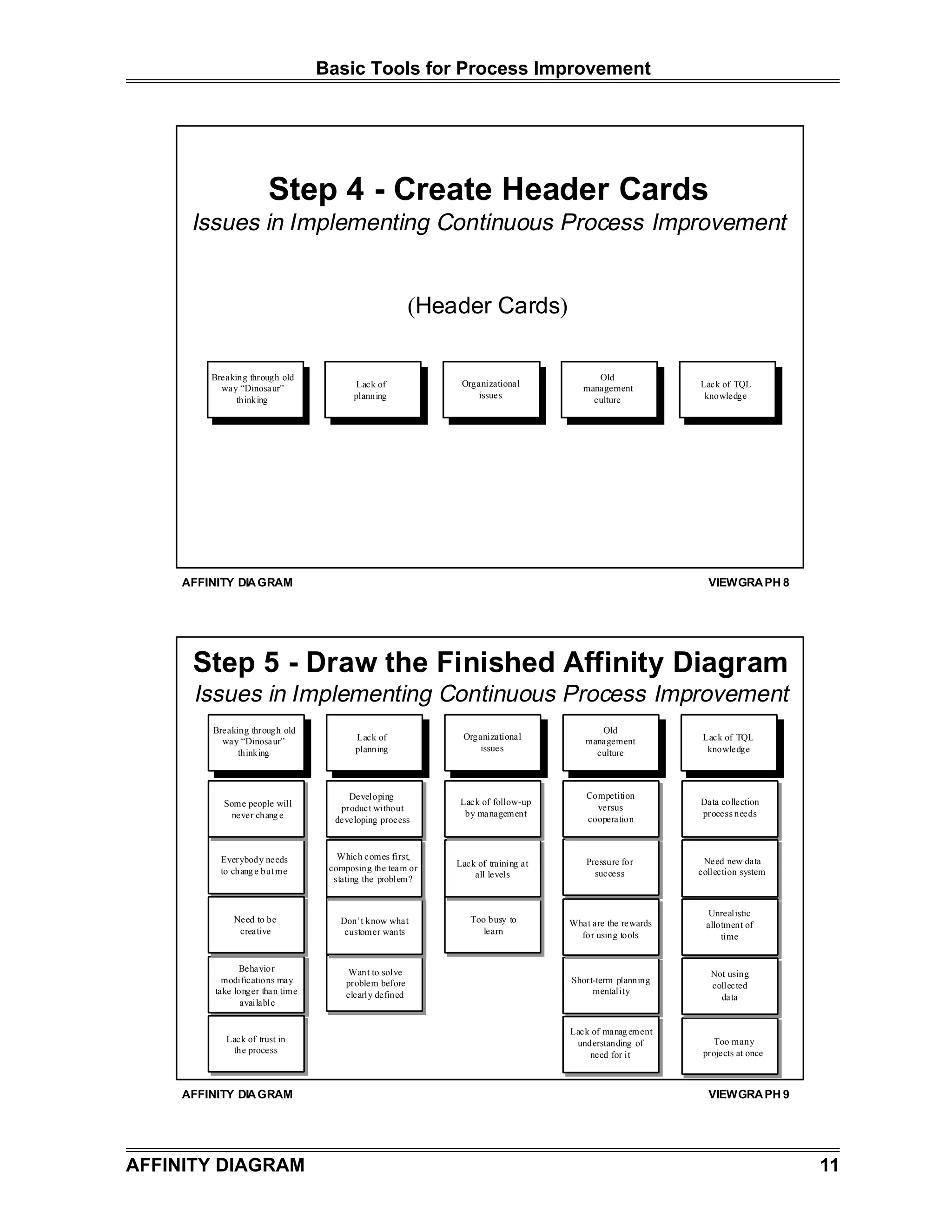 Affinity Diagram | PDF