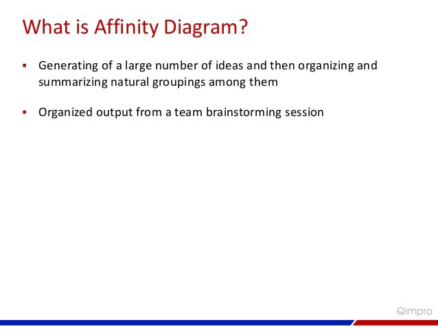 Affinity diagram