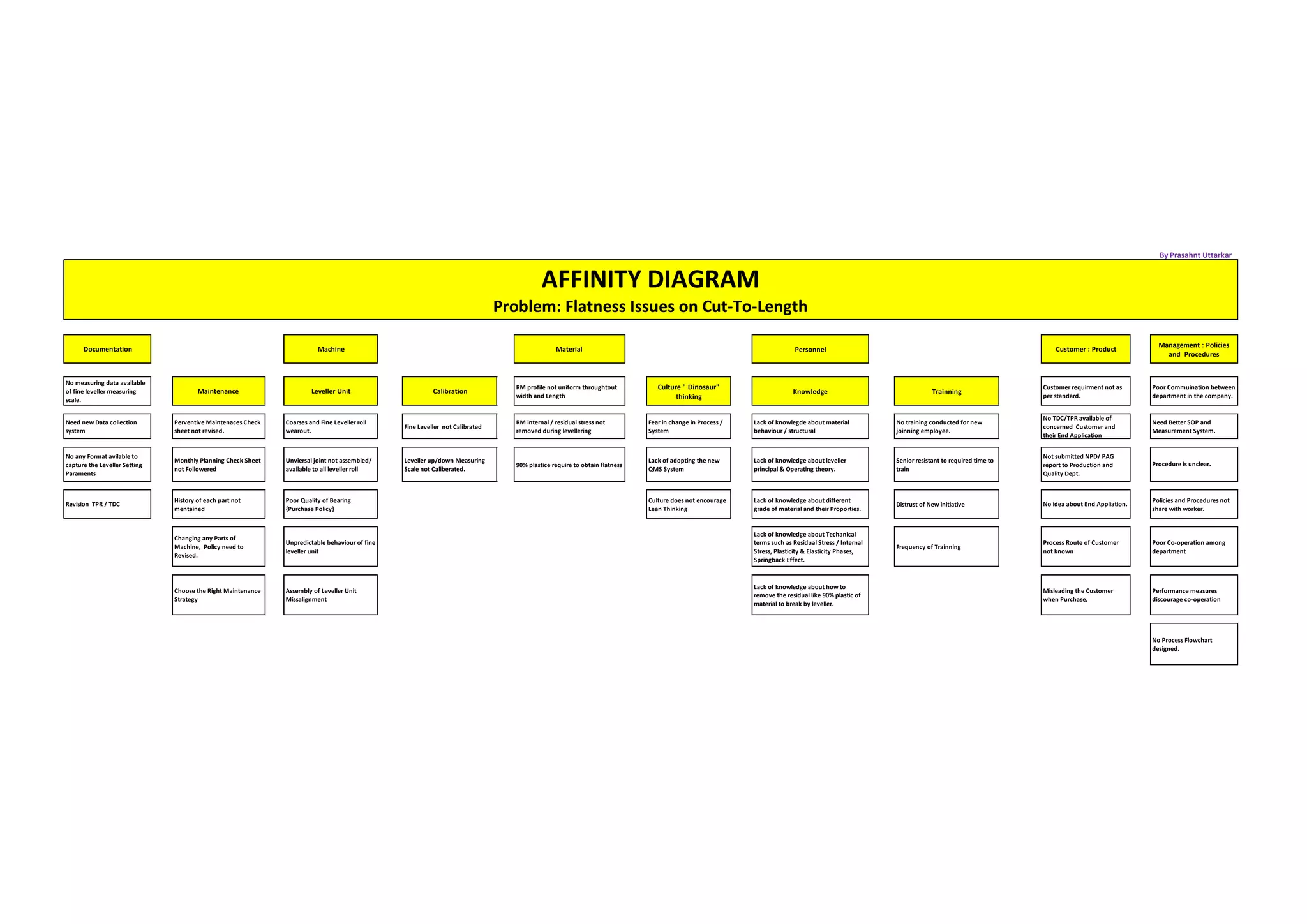 Affinity diagram | PDF
