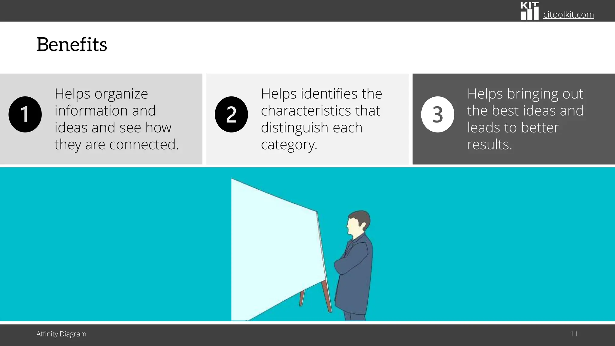 Making Sense of Multiple Ideas with Affinity Diagrams | PDF