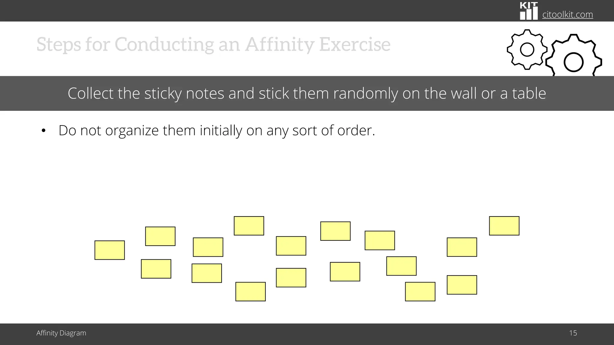 Making Sense of Multiple Ideas with Affinity Diagrams | PDF