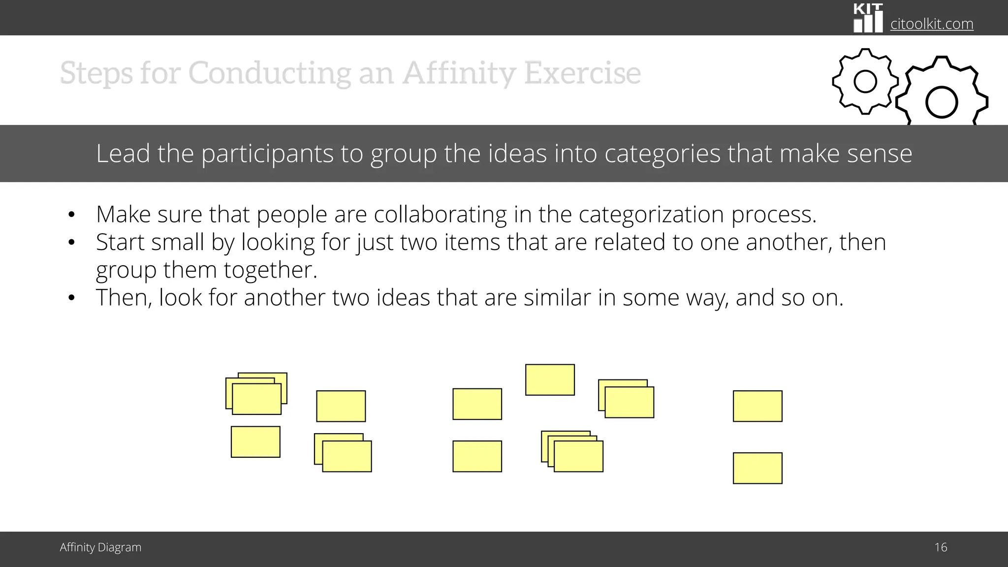 Making Sense of Multiple Ideas with Affinity Diagrams | PDF