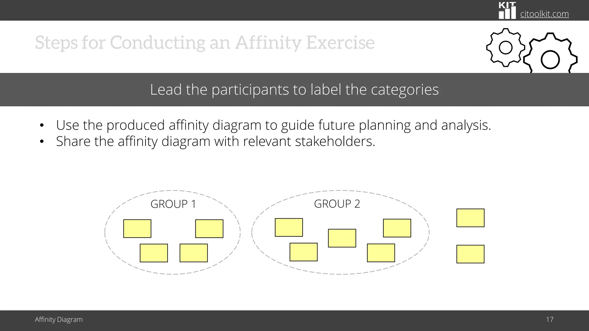 Making Sense of Multiple Ideas with Affinity Diagrams | PDF | Technology & Computing