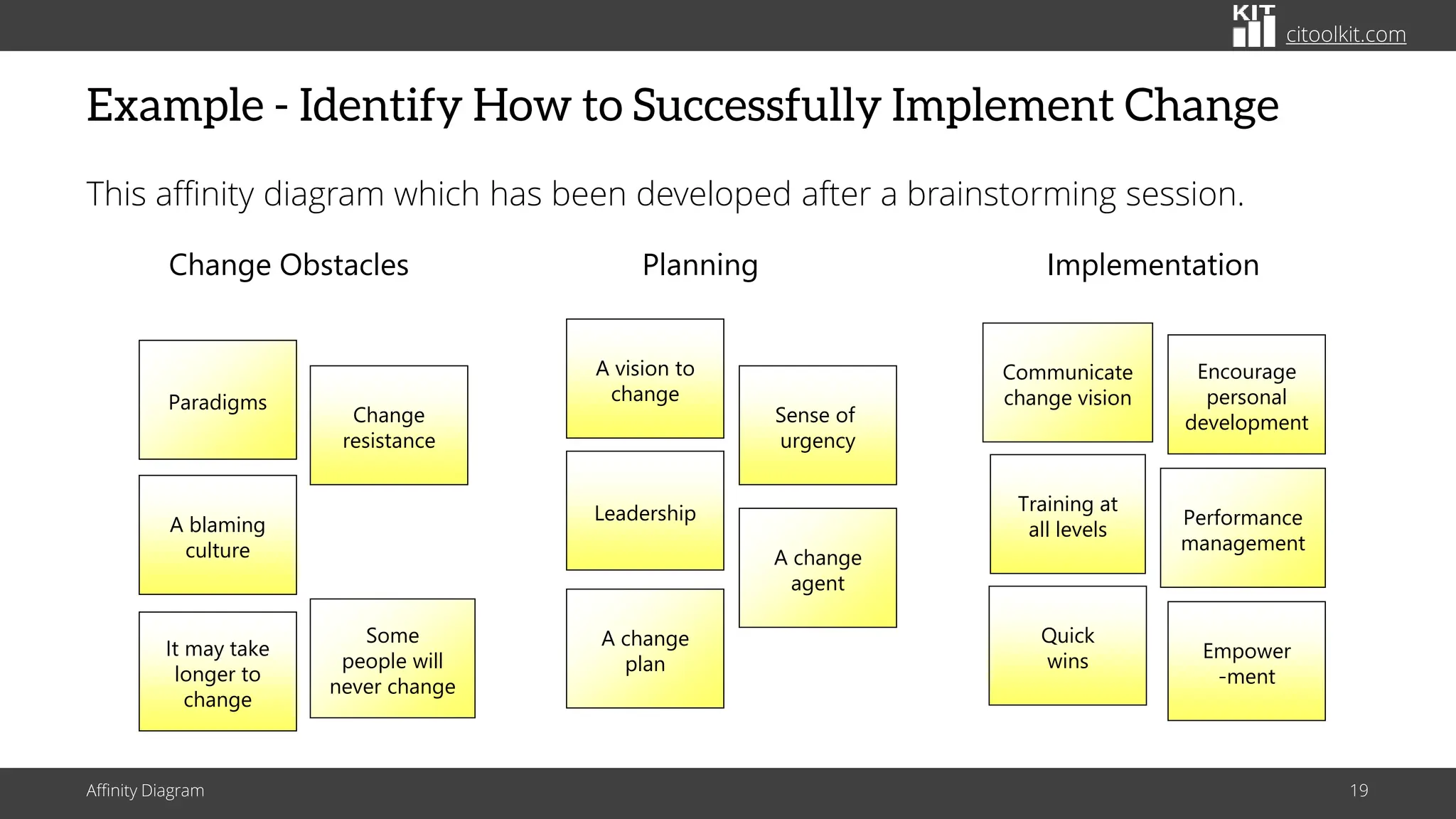 Making Sense of Multiple Ideas with Affinity Diagrams | PDF