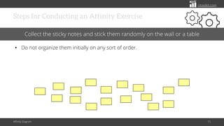 Making Sense of Multiple Ideas with Affinity Diagrams | PDF ...