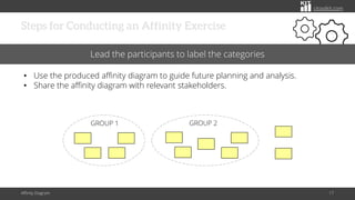 Making Sense of Multiple Ideas with Affinity Diagrams | PDF