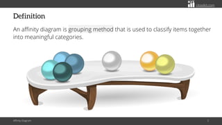 Making Sense of Multiple Ideas with Affinity Diagrams | PDF