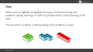 Making Sense of Multiple Ideas with Affinity Diagrams | PDF