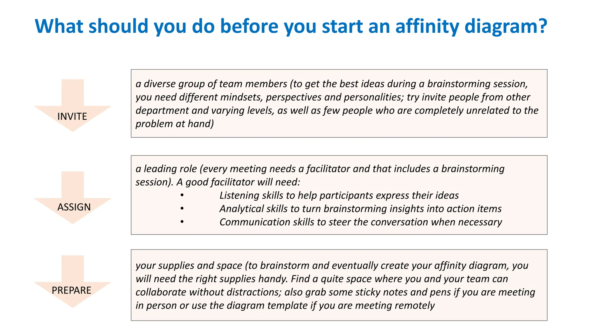 Affinity Diagram _ Talks about method to resolve problems | PPT