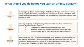 Affinity Diagram _ Talks about method to resolve problems | PPT