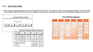 Affinity Diagram _ Talks about method to resolve problems | PPT
