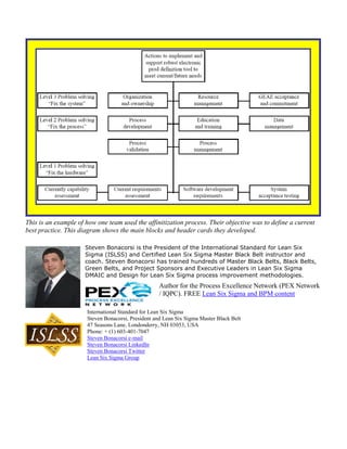 Affinity Diagrams | PDF