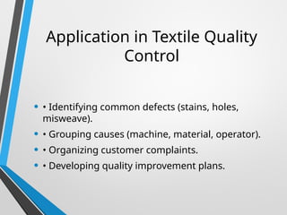 Affinity_Diagram_Textile_QC. presentation | PPTX