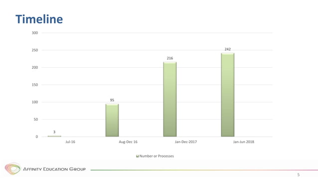 Affinity Education presentation | PPT