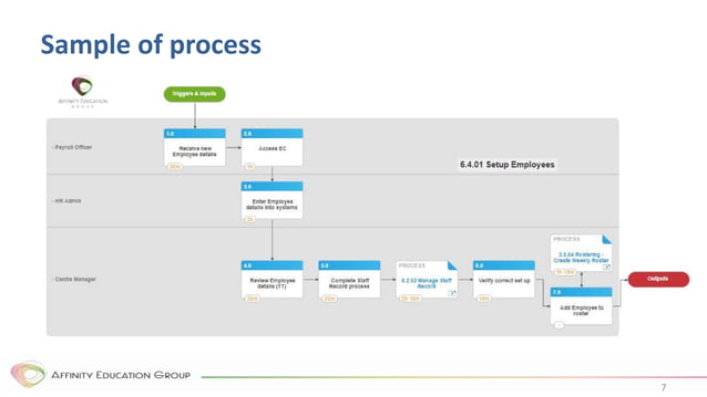 Affinity Education presentation | PPT
