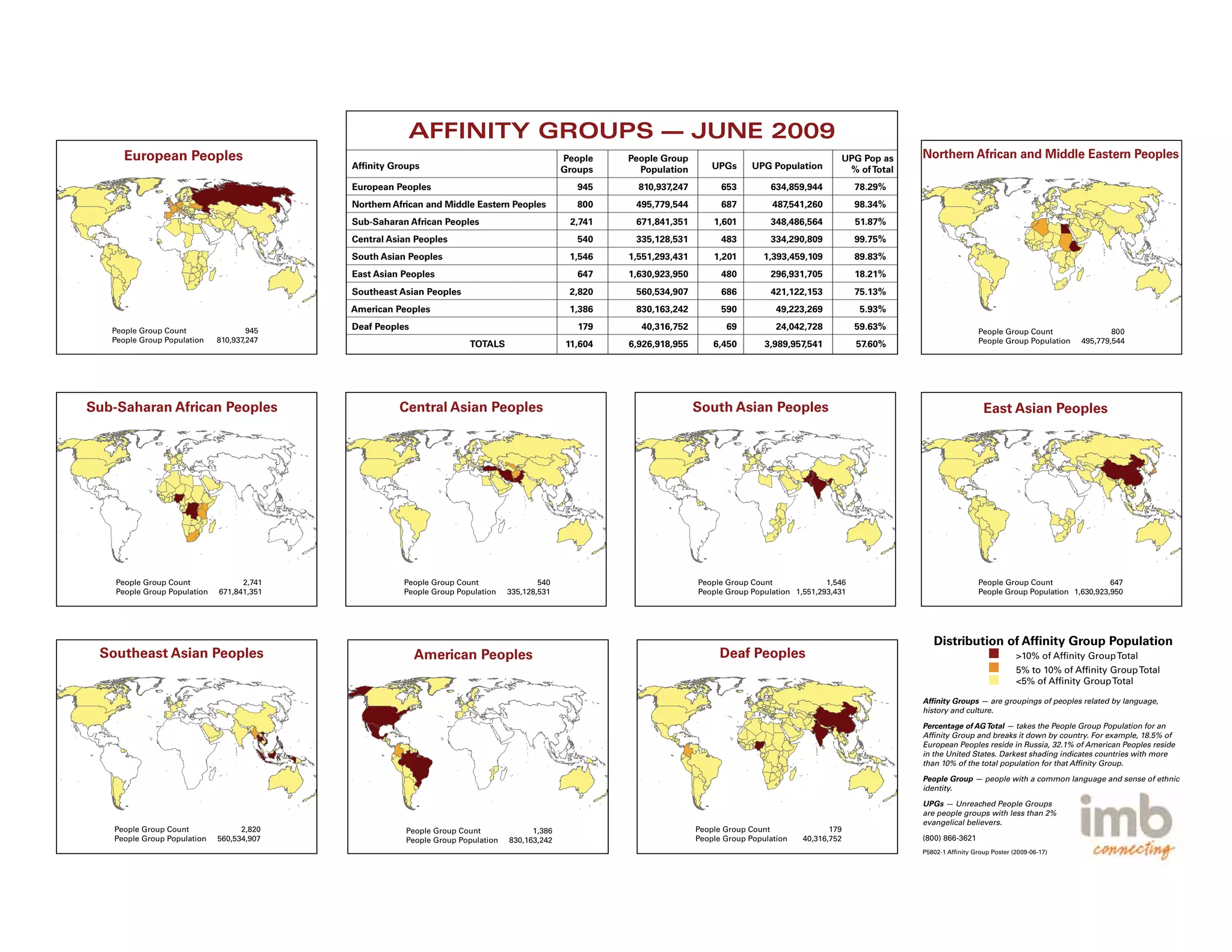 Affinity Groups 6 09 | PPT