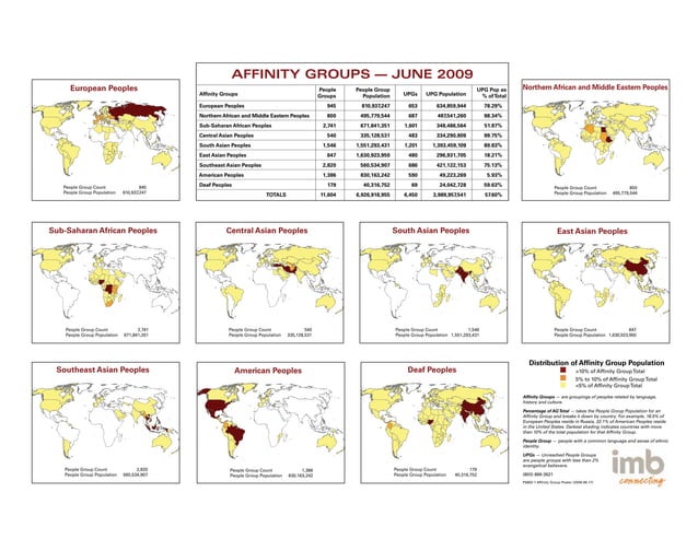 Affinity Groups 6 09 | PPT