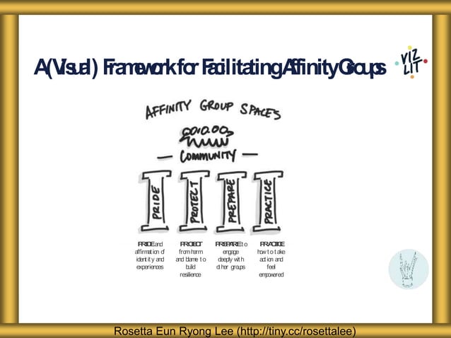 Affinity Group Information Session | PPTX