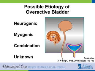 Taking Control of Urinary Incontinence | PPT