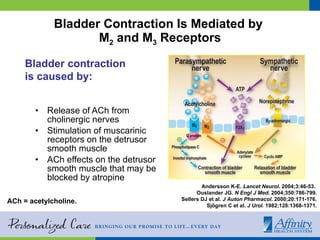 Taking Control of Urinary Incontinence | PPT