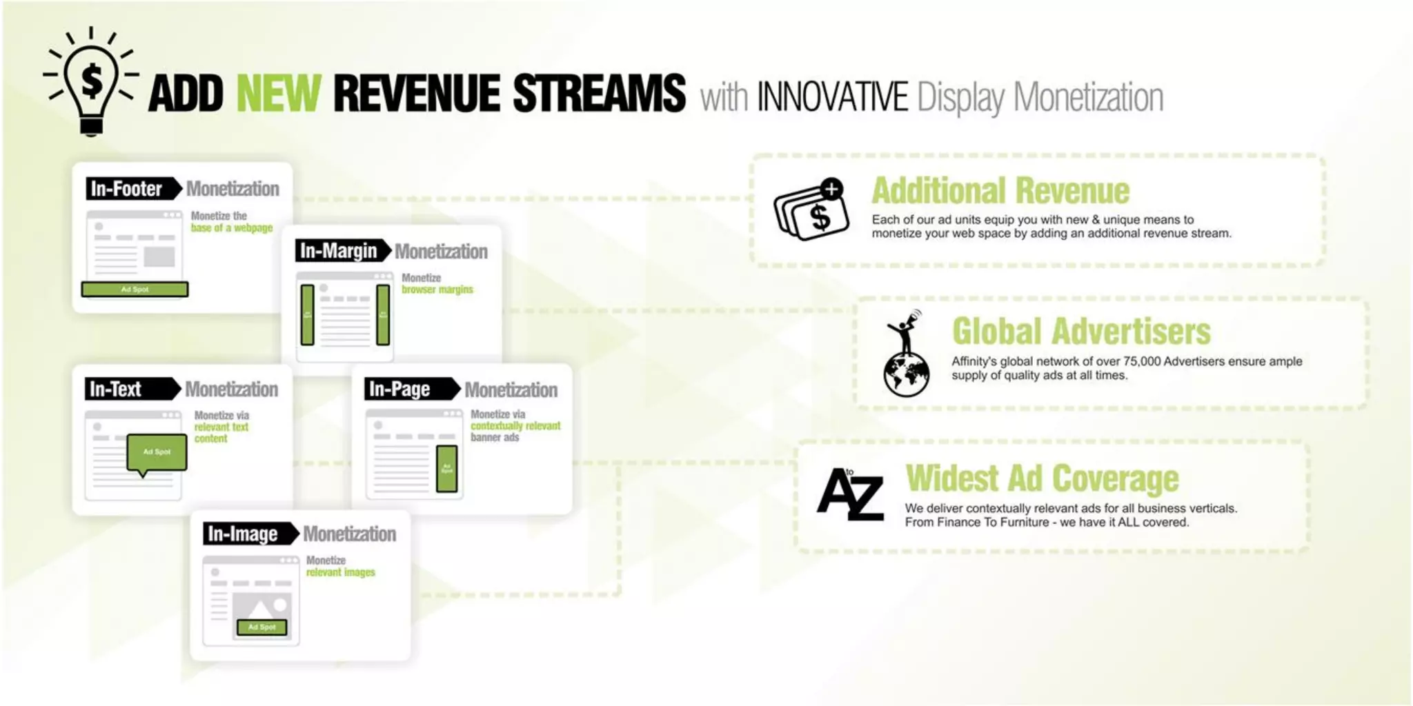 Affinity's Innovative Display Monetization Solutions | PDF ...