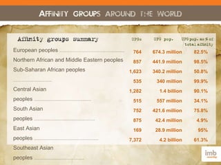 Affinity maps 2011 PowerPoint | PPT