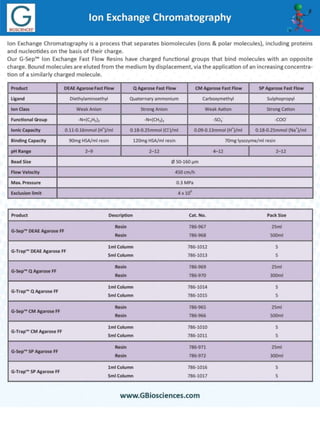 Affinity purification chromatography | PDF