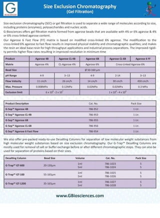 Affinity purification chromatography | PDF