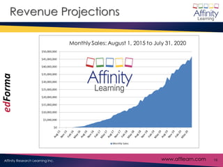 Affinity Research Learning | PPT