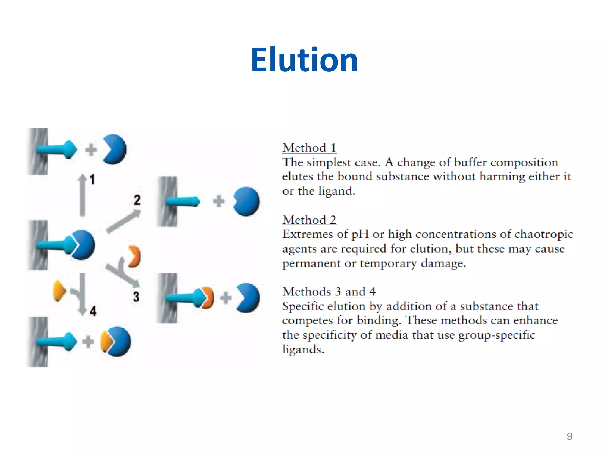 Affinity chromatography: Principles and applications | PPT