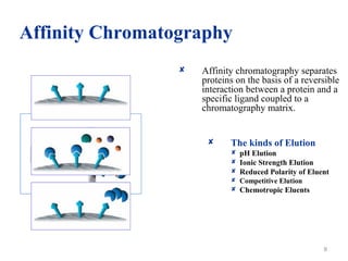 Affinity chromatography: Principles and applications | PPT