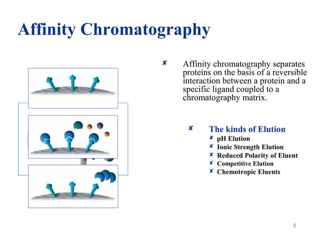 Affinity chromatography: Principles and applications | PPT | Chemistry | Science
