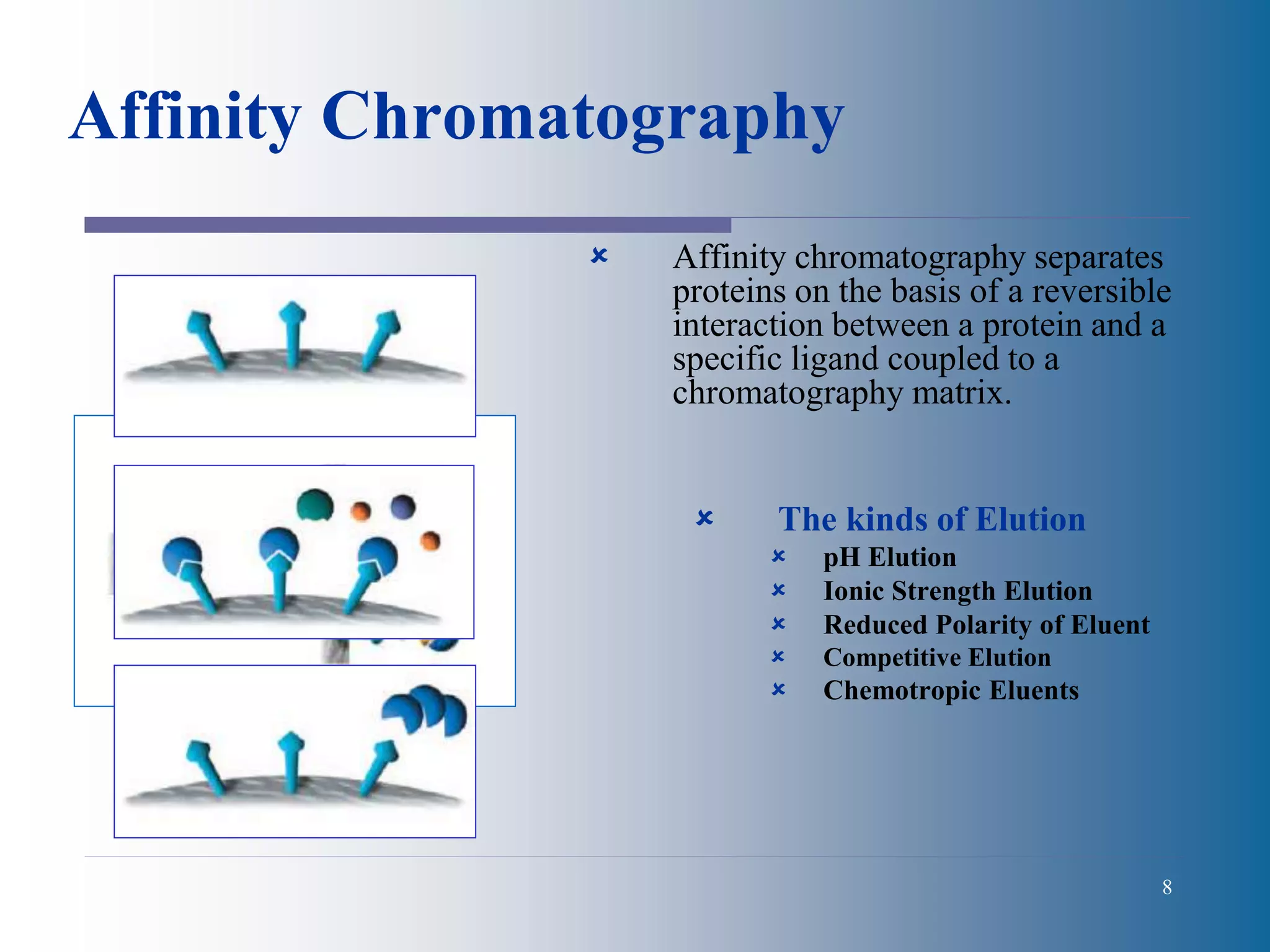Affinty chromatography (1).ppt