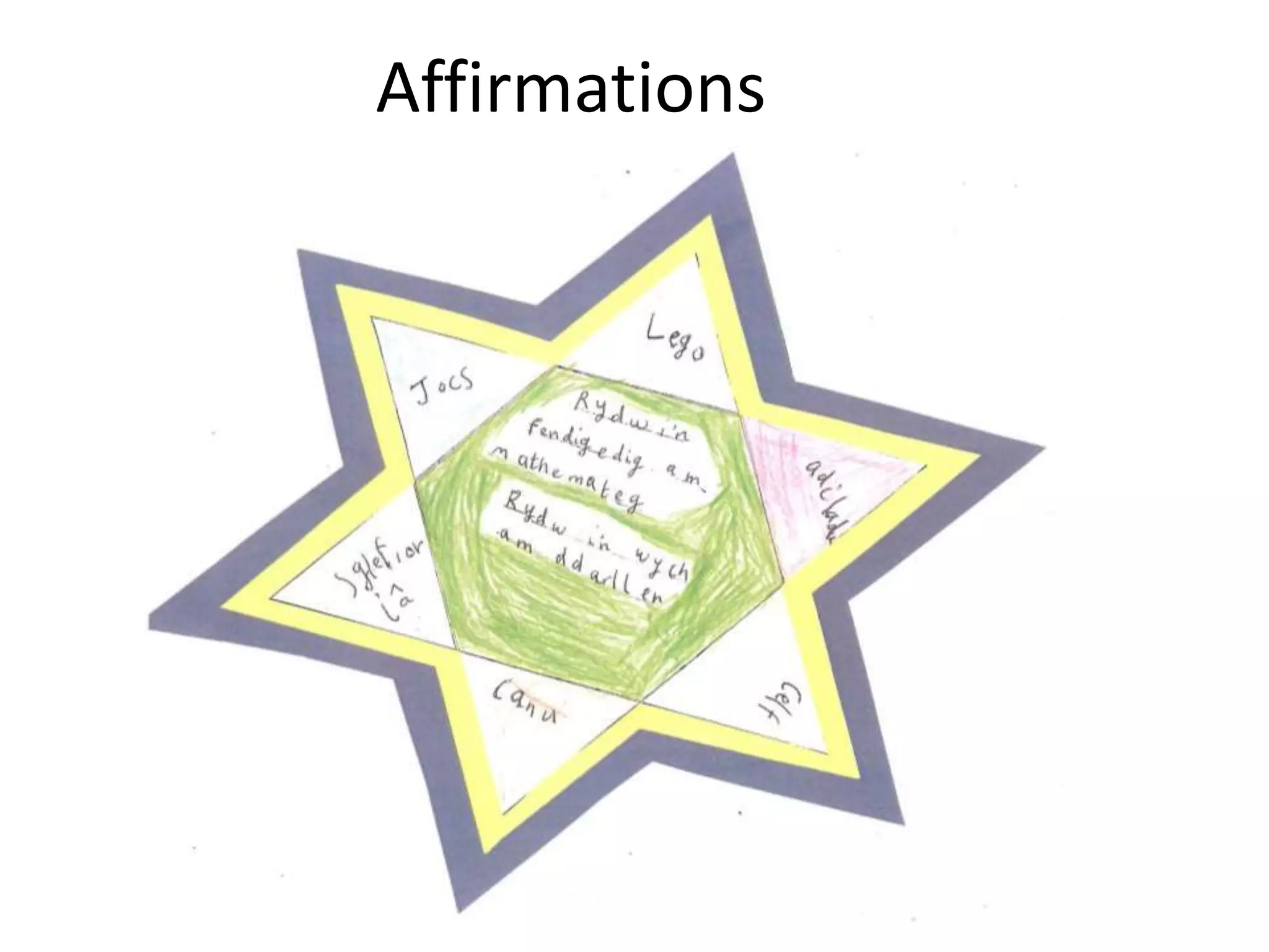Affirmations powerpoint | PPTX