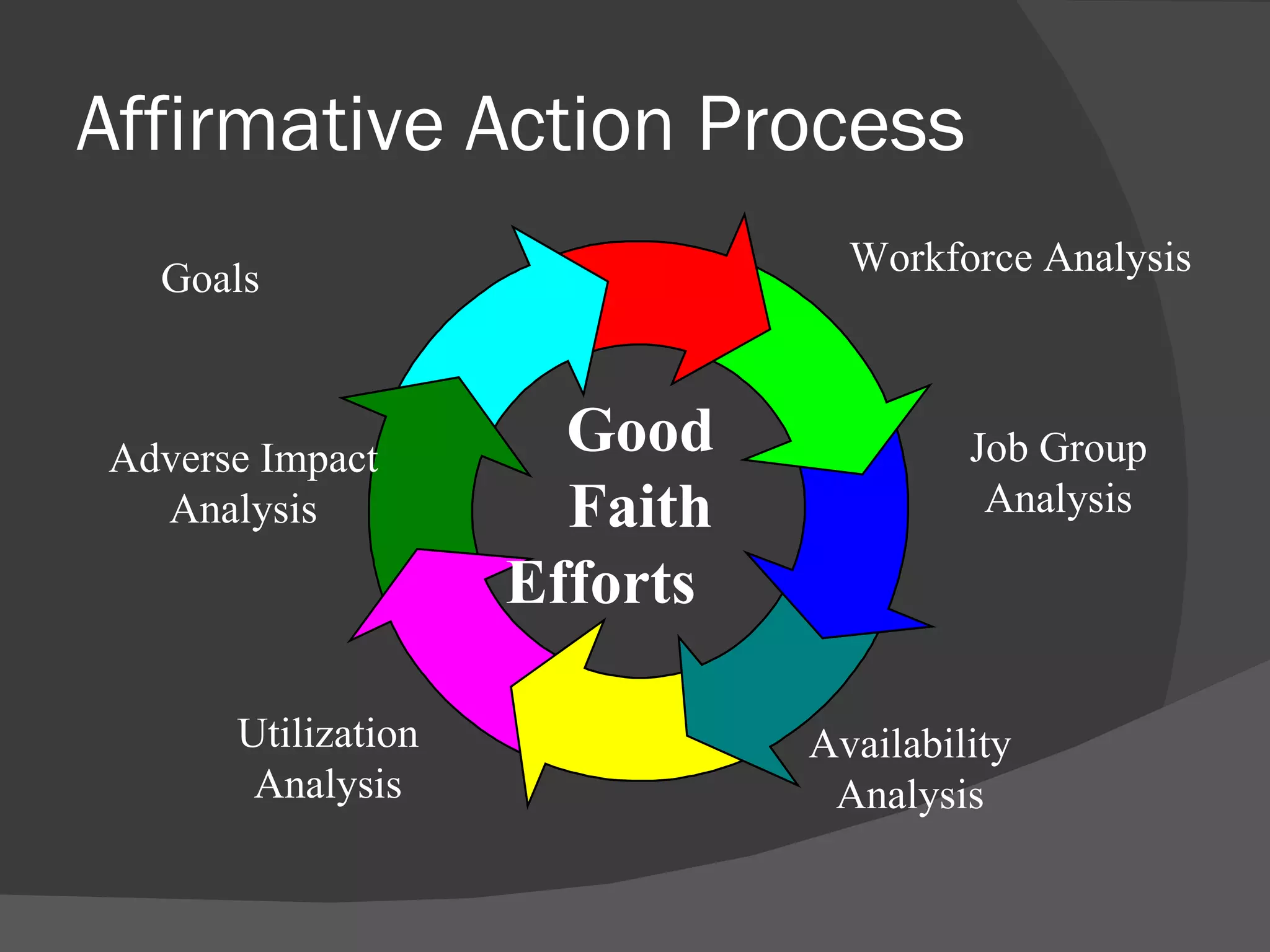 Affirmative Action Presentation | PPT