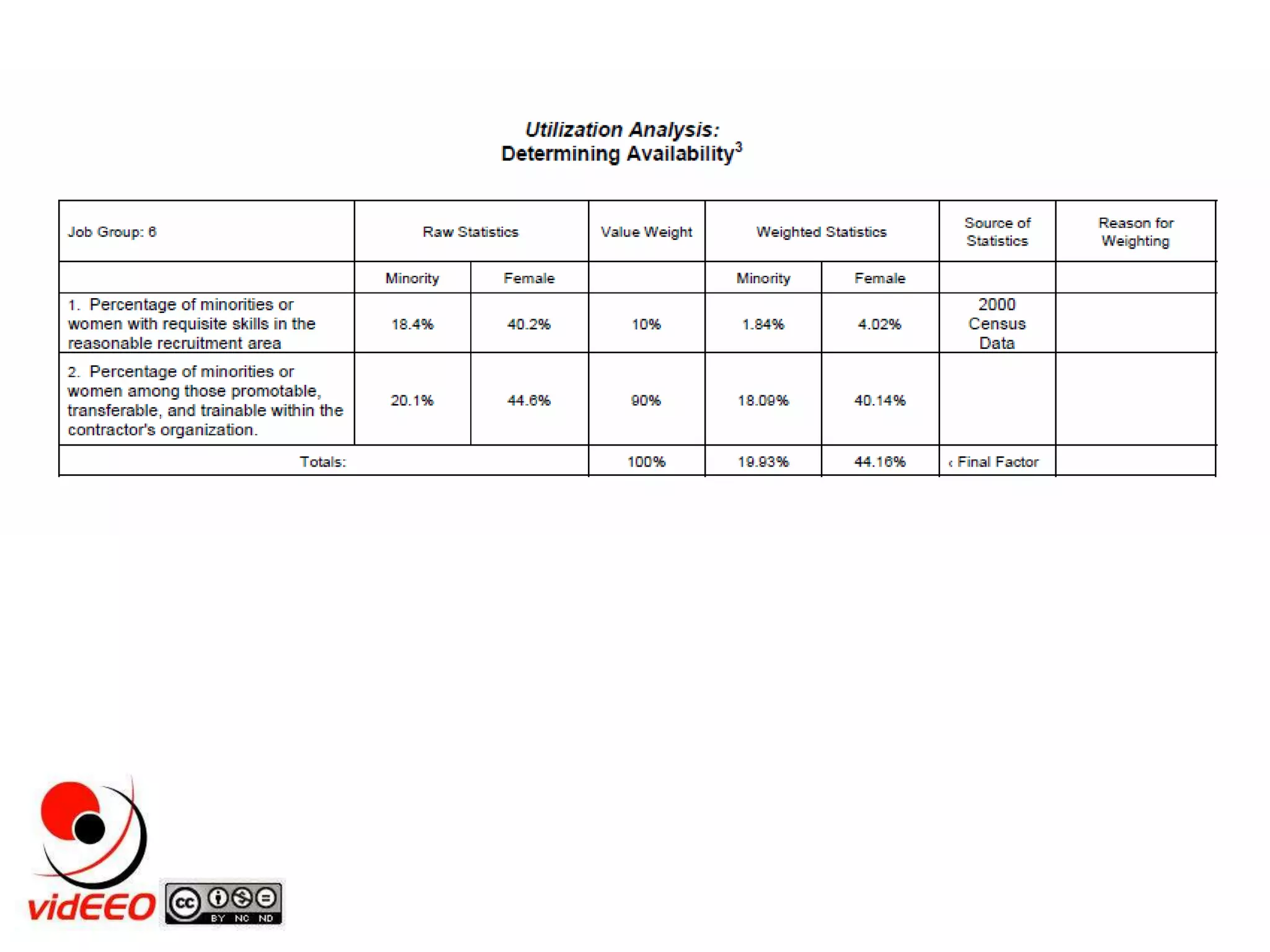 Affirmative action plans | PPTX