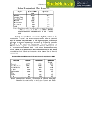 Affirmative Action Policies In Pakistan | PDF