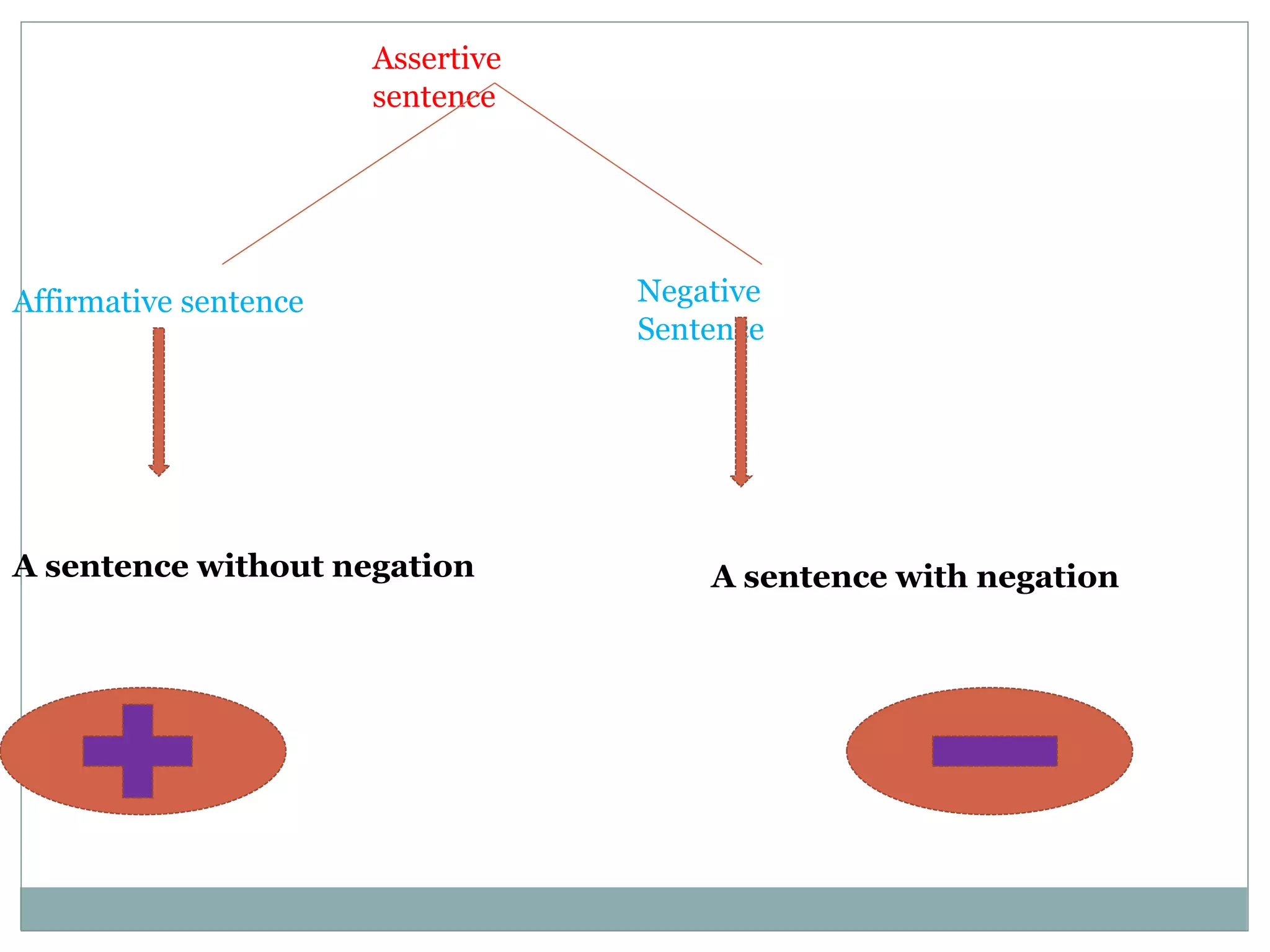 Affirmative and Negative sentences.pptx