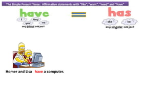 Affirmative verbs like, want, need, have.pdf